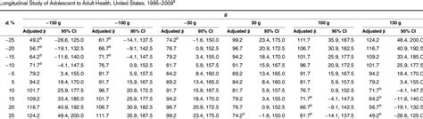Results From Quantitative Bias Analysis Of The Effect Of An Unmeasured Download Scientific