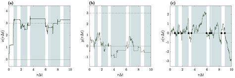 Ornstein Uhlenbeck Process On Three Dimensional Comb Under Stochastic Resetting