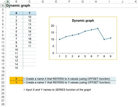 Dynamic Excel Chart Example Eloquens