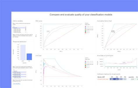 Spotfire Is Powered By Statistica For Advanced Insights