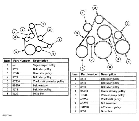 The Ultimate Guide To Understanding Serpentine Belt Routing Diagrams