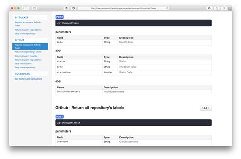 Gerando Documentação De Apis · Blog Coderockr
