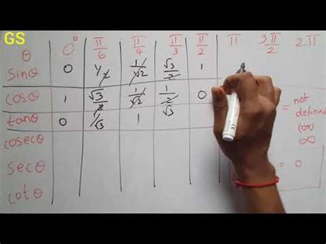 Easy Way To Memorise Trigonometric Table Shortcut Tricks Trigonometric Ratios GS YouTube