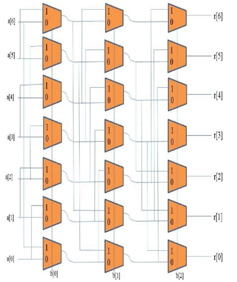 Flowhcart Representation Of One Hot Coding Residue Modular Adder The