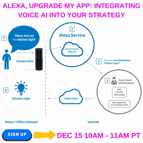 Aditi Khinvasara On Linkedin Do You Want To Transform Your App With