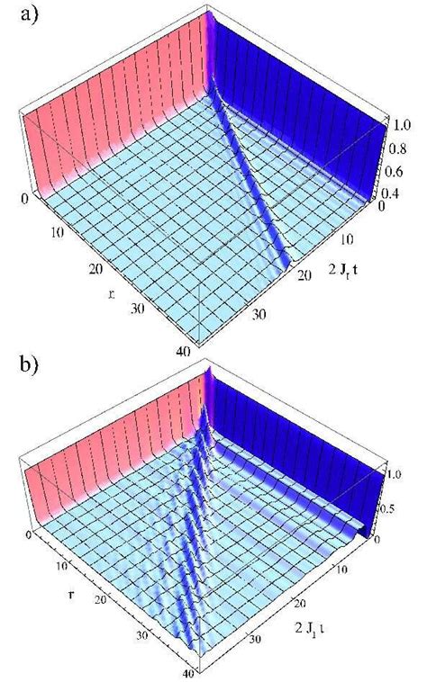 The Correlation Function σ Z 0 Tσ Z R T For A Quench From G 3 To
