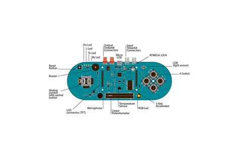 Arduino Compatible Esplora Game Board From Universbuy On Tindie