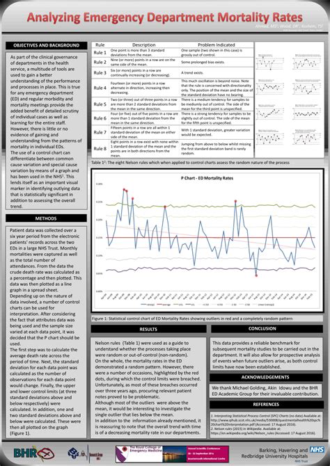 Pdf Analyzing Emergency Department Mortality Rates