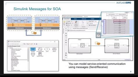 软件定义汽车：基于simulink开发面向服务的应用 Matlab And Simulink