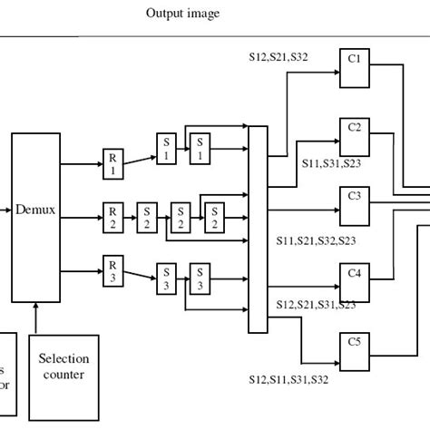 Vlsi Architecture For The Edge Detection Of Hexagonal Sampled Image Download Scientific Diagram