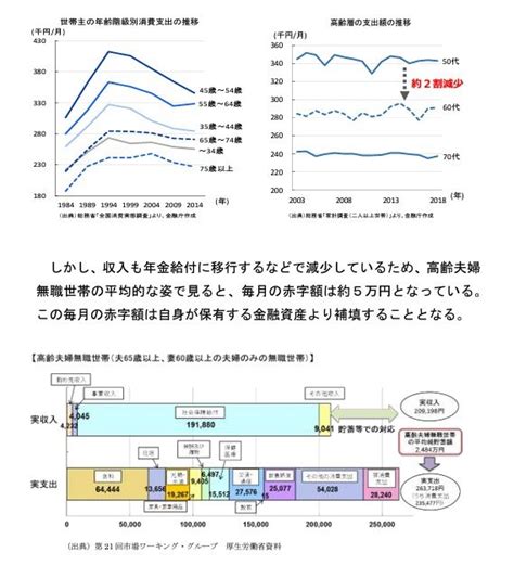 次の年金支給日は8月15日【老齢年金の一覧表】60～80歳代「厚生年金と国民年金」平均年金月額とその注意点とは 【公的年金の仕組み】厚生年金と