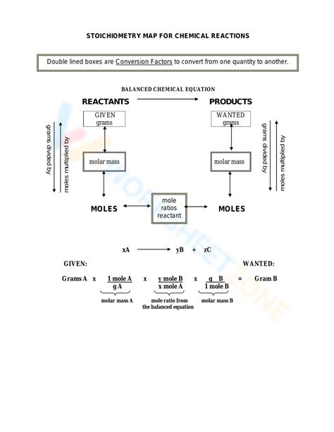 Stoichiometry Map Worksheet