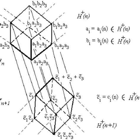 2 The 16 Element Boolean Cube B N With Generators H I N Download Scientific Diagram
