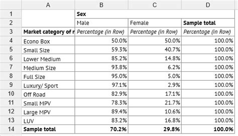 Query Types For Visualizations