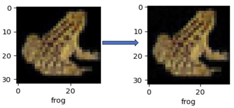 Weak Robust Sample Vs Strong Robust Sample Drawn From Cifar10 Dataset Download Scientific