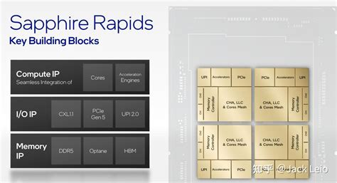 Intel第4代至强可扩展处理器介绍 知乎