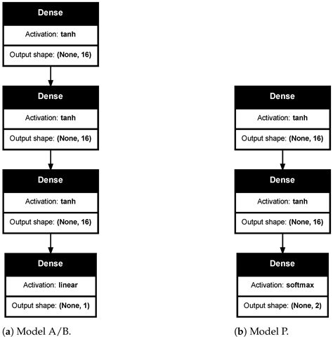 a machine learning approach for path loss prediction using combination