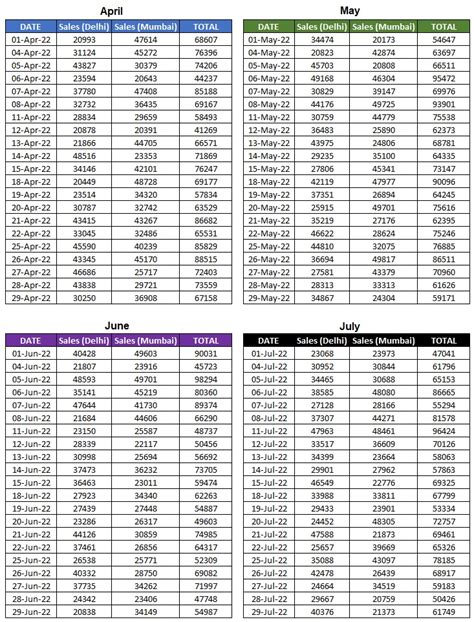 Calculate Expiry Date In Excel Product Expiry Formula In Excel