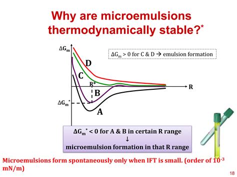 Microemulsion Vs Nanoemulsion Pptx