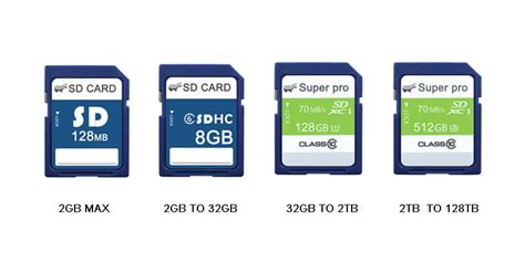 What Is Micro Sd A1 Vs A2 Card？ Bulk Memory Card Storage