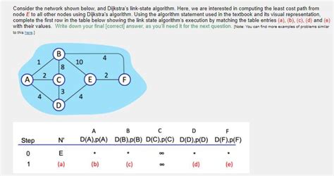 Solved Consider The Network Shown Below And Dijkstras