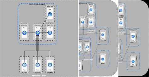 List Build A Managed Kubernetes Cluster From Scratch Curated By Abhijeet Jambaldare Medium