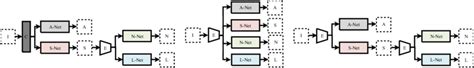 Three Different Decoupling Network Architectures A Our Proposed