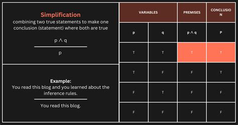 Discrete Mathematics Inference Rules For Propositional Logic