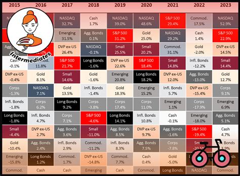 The Long Game 2024 Guide To Asset Class Returns