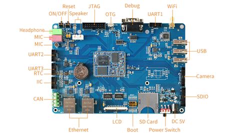 Forlinx SoM IMX6ULL System On Module Based On NXP I MX6ULL Dual Ethernet Dual CAN Octa UART