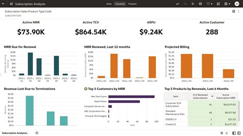 Fusion Cx Analytics Demo Oracle