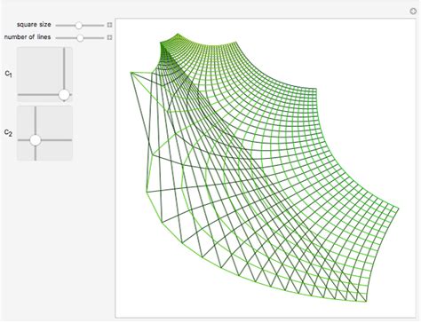 Conformal Map Of Exponential Wolfram Demonstrations Project