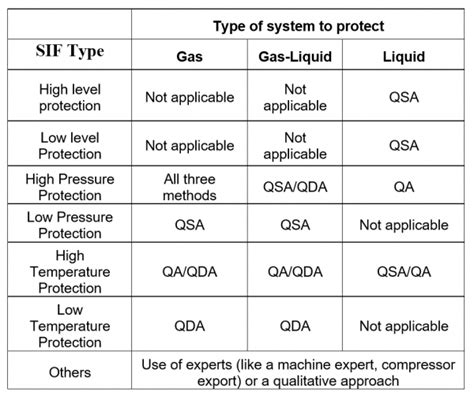 process safety time pst part 3 calculation methodology panaam