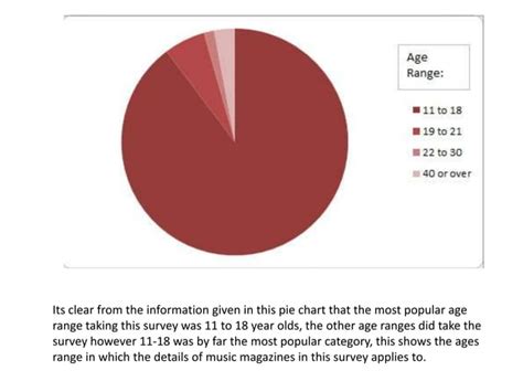 Pie Chart Survey Analysis Pptx Contemporary Hitspoptop 40 Music
