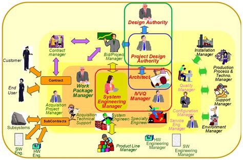 Saban Safak On Linkedin Simple Isnt It