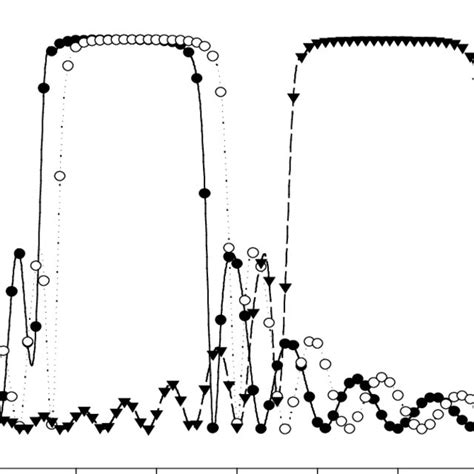 Reflectivity Spectrum As A Function Of Wavelength And Fixed Bias Of The