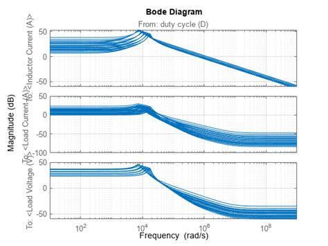 Lpv Approximation Of Boost Converter Model Matlab And Simulink