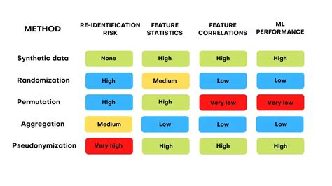 Data Privacy And Ethics In Marketing Analytics