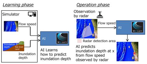 Mitsubishi Electric Develops Radar Based Tsunami Flooding Prediction Ai