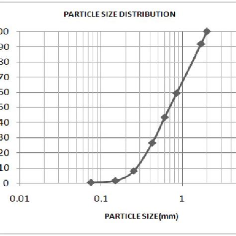 The Modulus Of Elasticity And The Modulus Of Deformation 2 Download Scientific Diagram