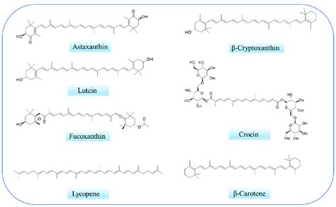 Chemical Structures Of Some Carotenoids Download Scientific Diagram