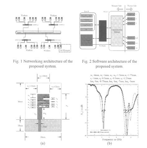 Figure 2 From Development Of A Small Scale Office Grid Computing System For Electromagnetic