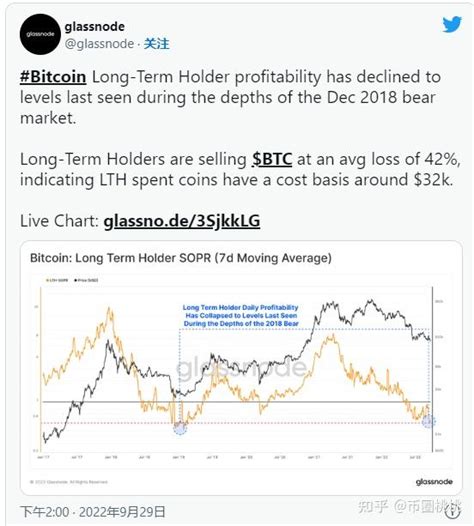随着 Btc 长期持有者的盈利能力下降至 2018 年 12 月熊市 知乎