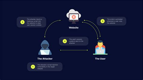 Whats Qemu Qemu Quick Emulator Is A Free And… By Chamath Denuwana Medium