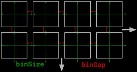 Stylized Image Binning Algorithm Benjamin Dicken