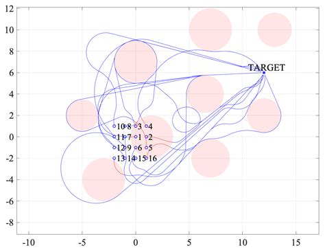 Geometric Path Planning And Synchronization For Multiple Vehicles