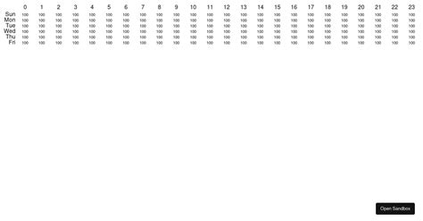 React Grid Heatmap Forked Codesandbox