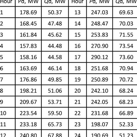 Pdf Semi Definite Programming Based Method For Security Constrained Unit Commitment With