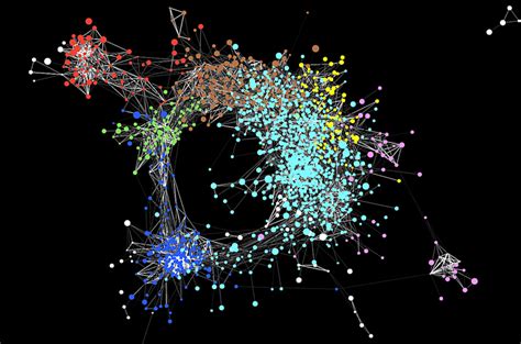 The Graduate School Of The Stowers Institute Computational Biology