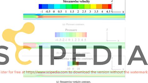 Figure 3 From A Diffused Interface Immersed Boundarylattice Boltzmann Method For Simulation Of